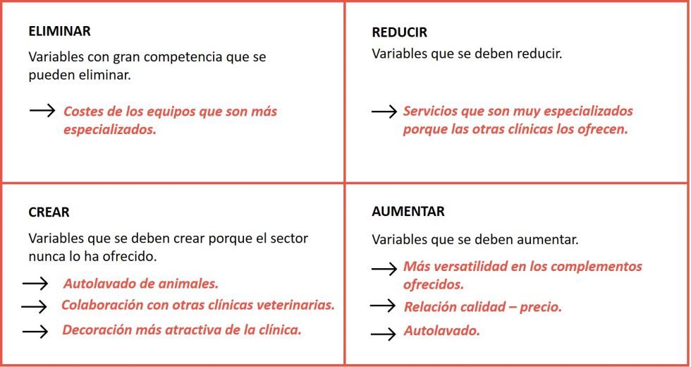 MATRIZ CREA - Jordi Puig · Mentor y Entrenador Empresarial